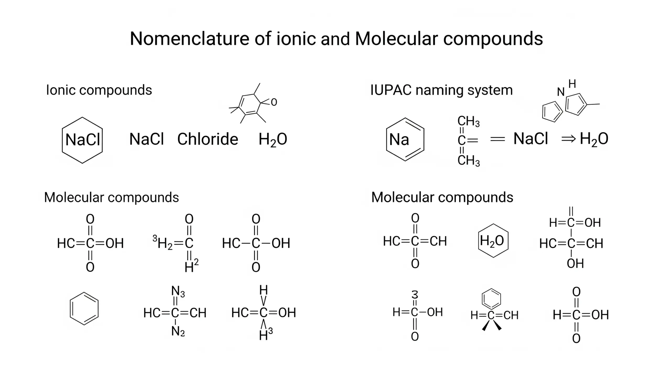 Nomenclature des Composés Ioniques et Moléculaires - Exo corrigé