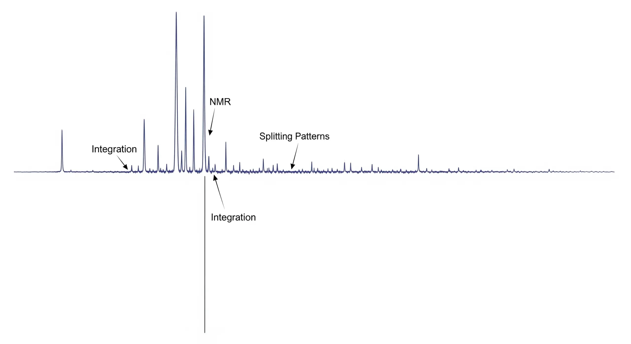 Spectroscopie RMN du proton - Exercice corrigé